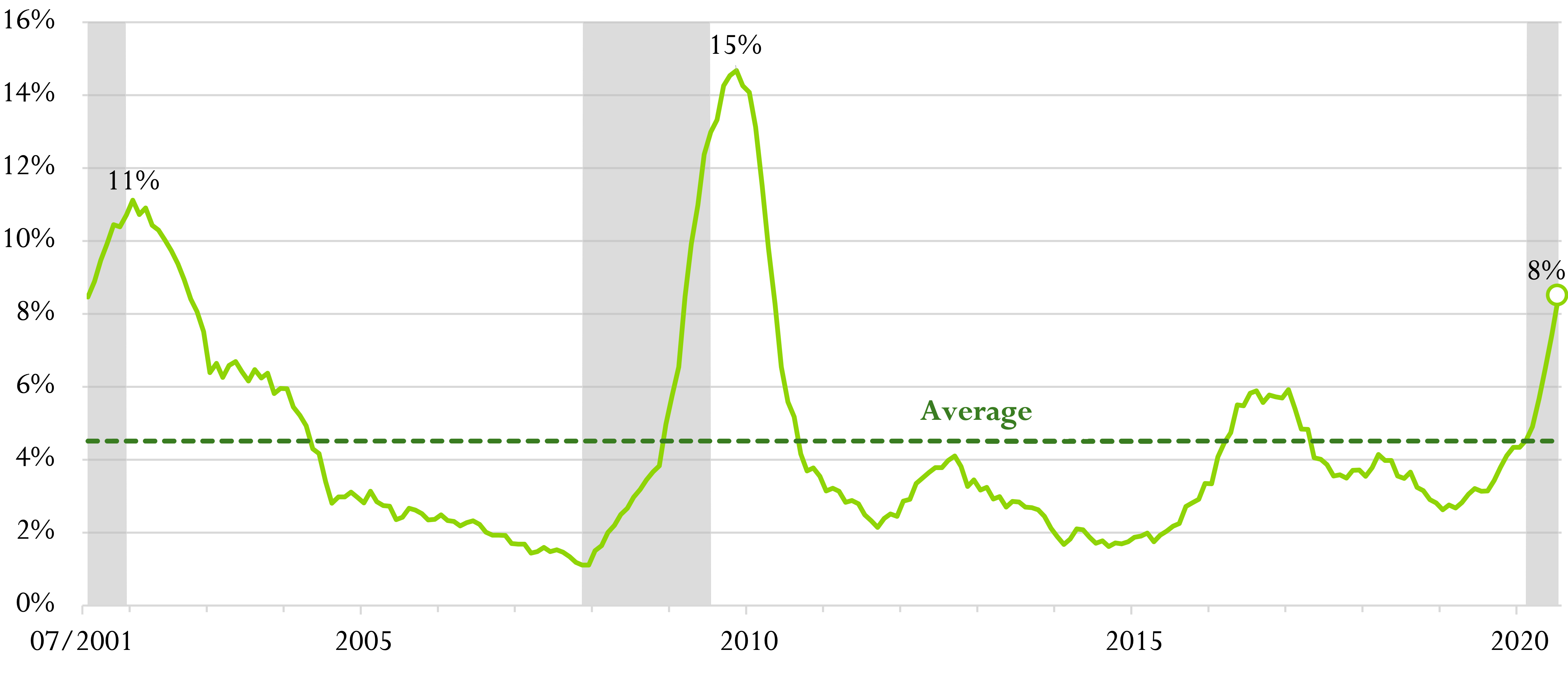 How Tactical High Yield Income Strategies Handle Rising Defaults How Tactical High Yield Income Strategies Handle Rising Defaults