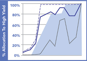 Counterpoint High Yield Trend ETF (HYTR) - Counterpoint Funds
