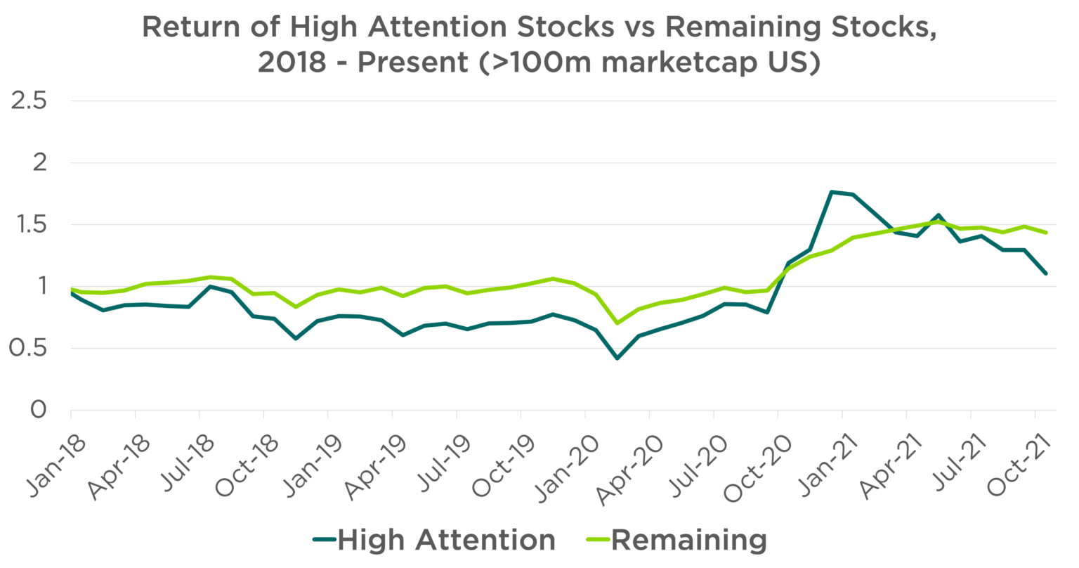 Meme Stocks - Counterpoint Funds