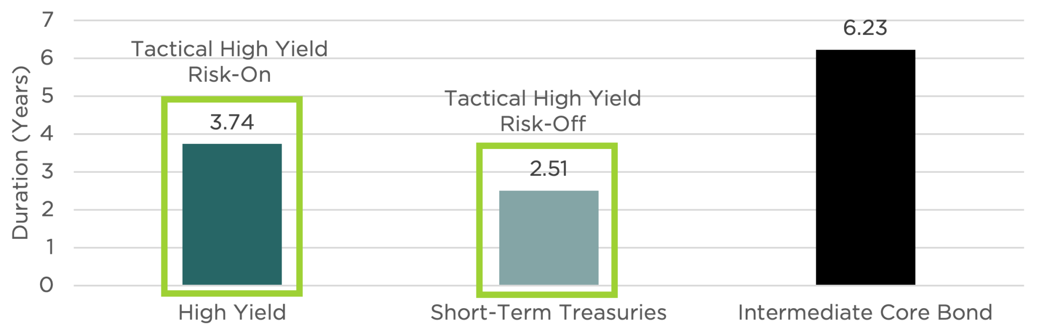 Interest Rate Hikes Are Here to Stay – Now What? - Counterpoint Funds