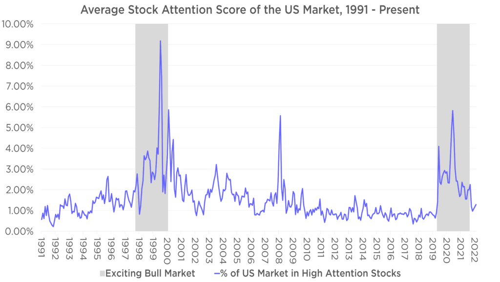 Meme Stock Factor - Counterpoint Funds