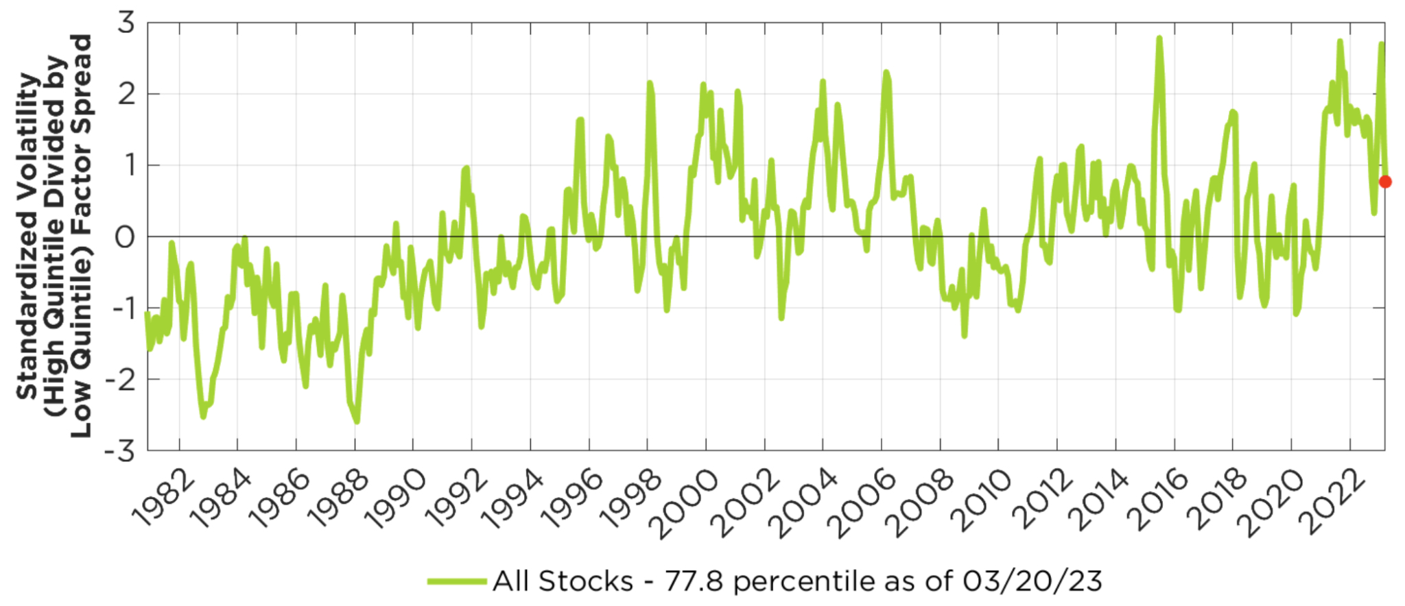 How to Wring Out Opportunities in a Volatile, Low-Return Market ...
