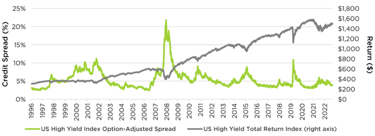 High Yield and Changes in Credit Spread - Counterpoint Funds