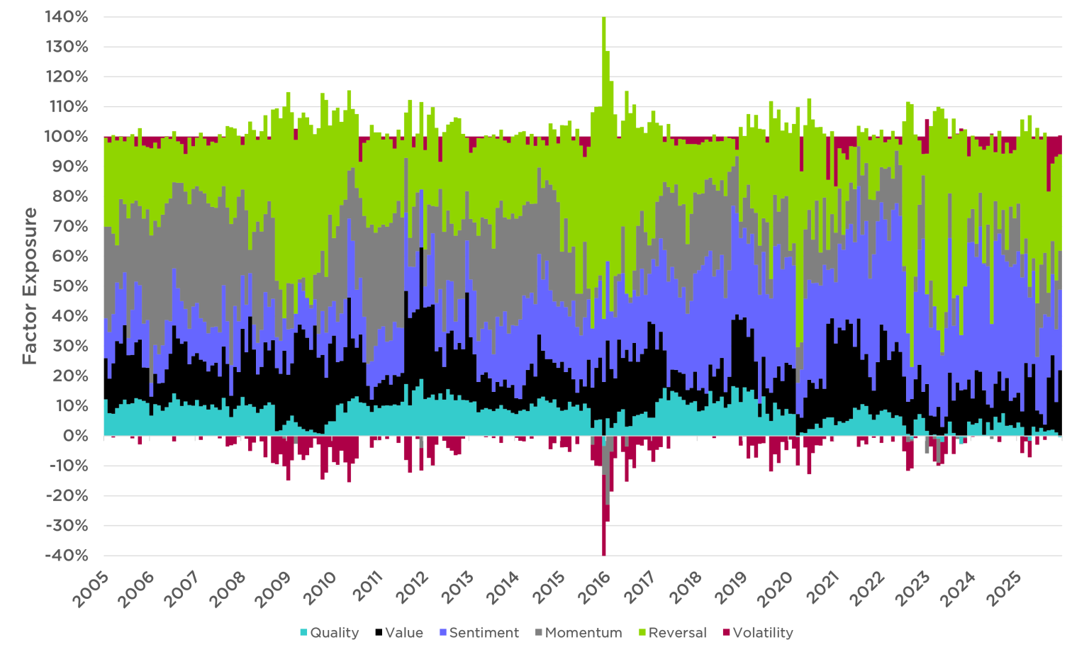 Counterpoint Quantitative Equity ETF (CPAI) - Counterpoint Funds