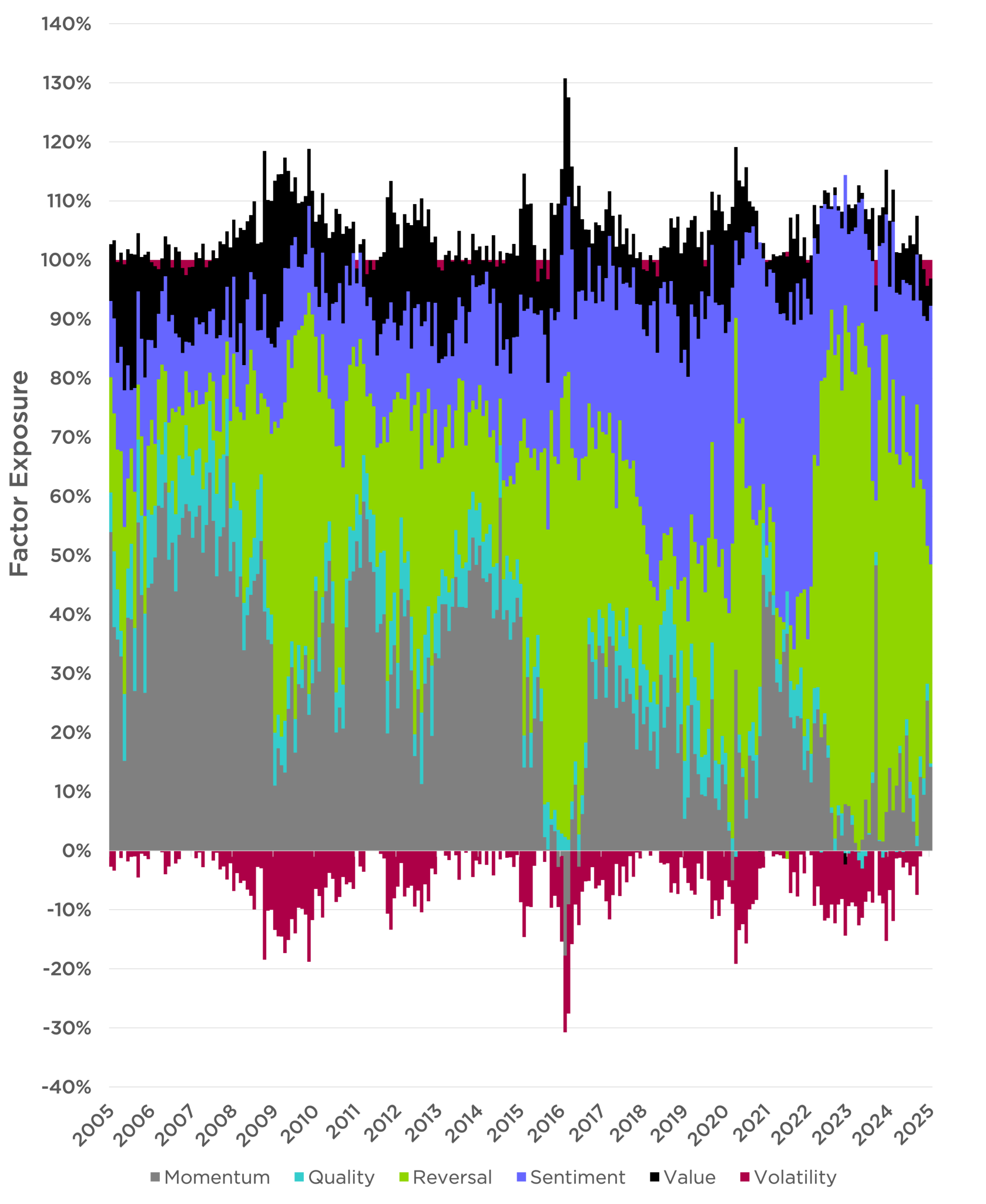 Counterpoint Quantitative Equity ETF (CPAI) - Counterpoint Funds