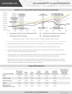 Resources - Counterpoint Funds