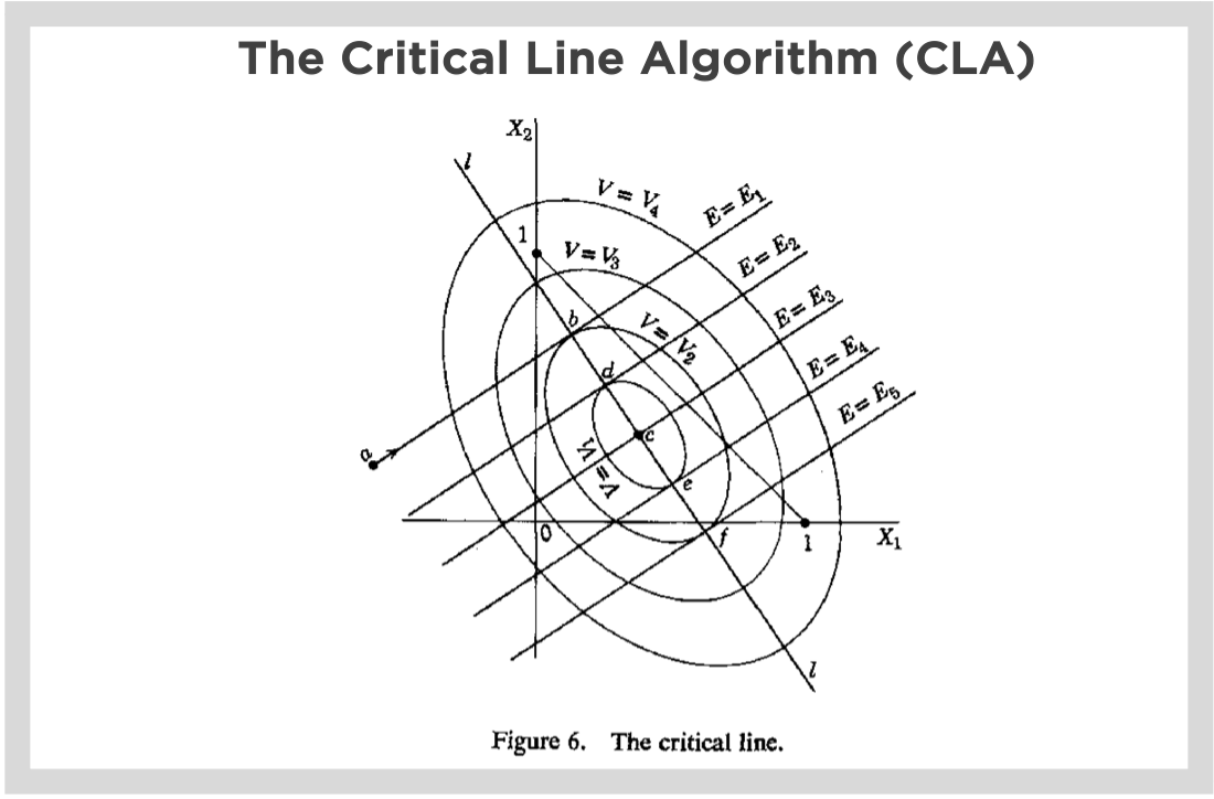 Why The 60-40 Portfolio Doesn’t Always Work as Advertised ...