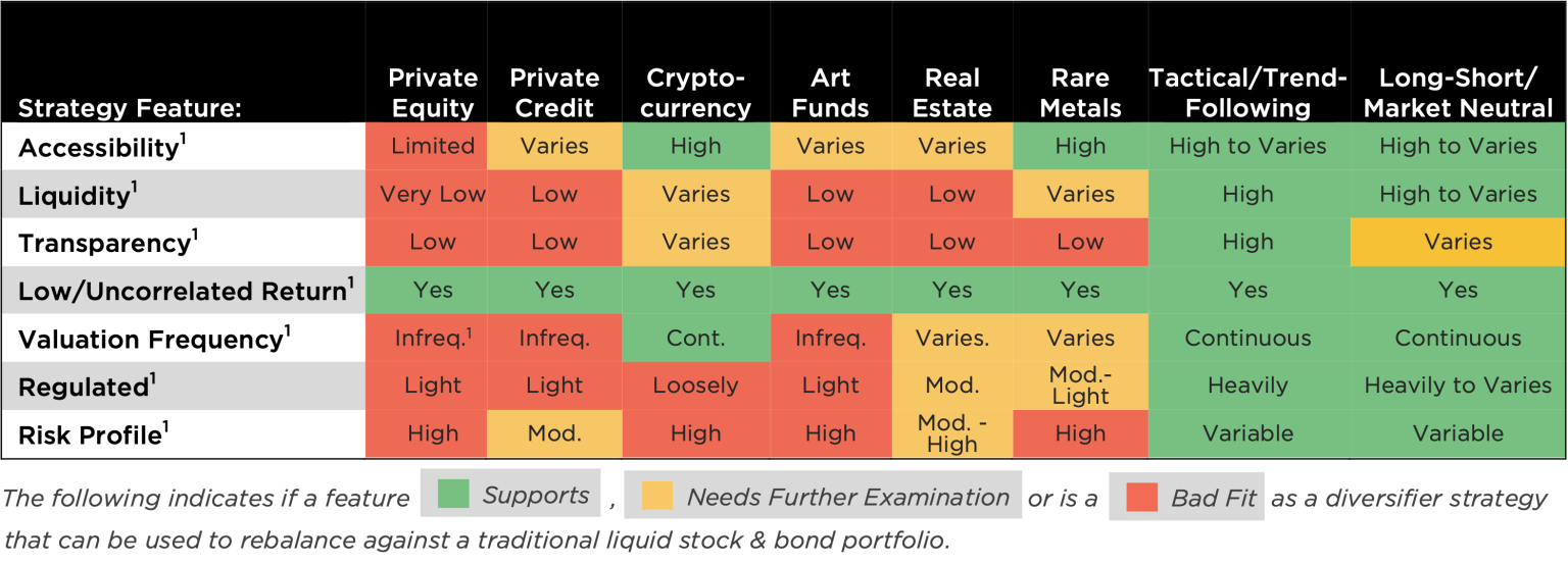 Not All Diversifier Strategies Are Created Equal - Counterpoint Funds